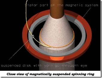 Magnetic Ring-Spinning Revolutionizing the Tradition